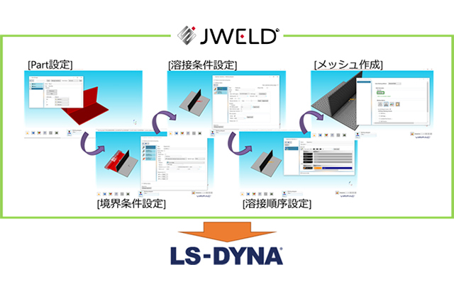 Ansys LS-DYNAとの連携 ｜ JWELD ｜ CAEソリューション ： JSOL